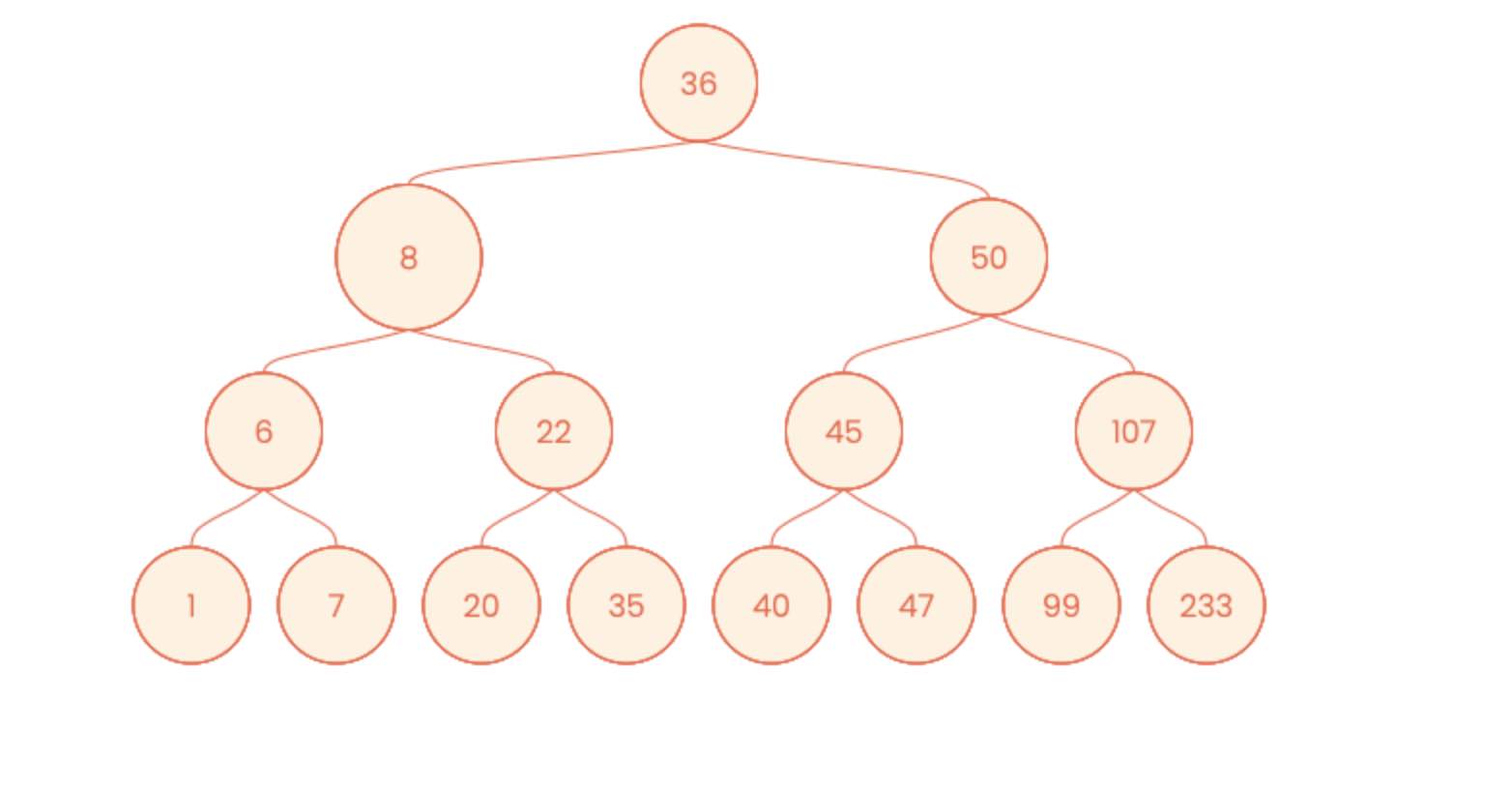 "Binary Bomb Lab" by OpenSecurityTraining2, course arch1001 - pugachev.io